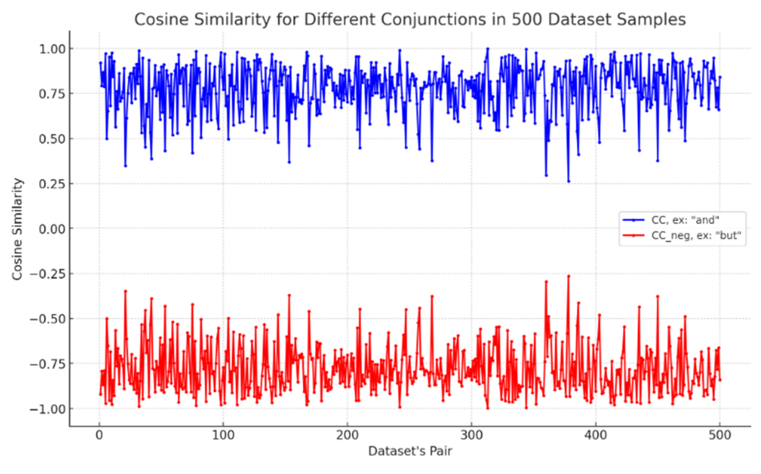 Aspect-Based Sentiment Analysis with Enhanced Opinion Tree Parsing and Parameter-Efficient Fine ...