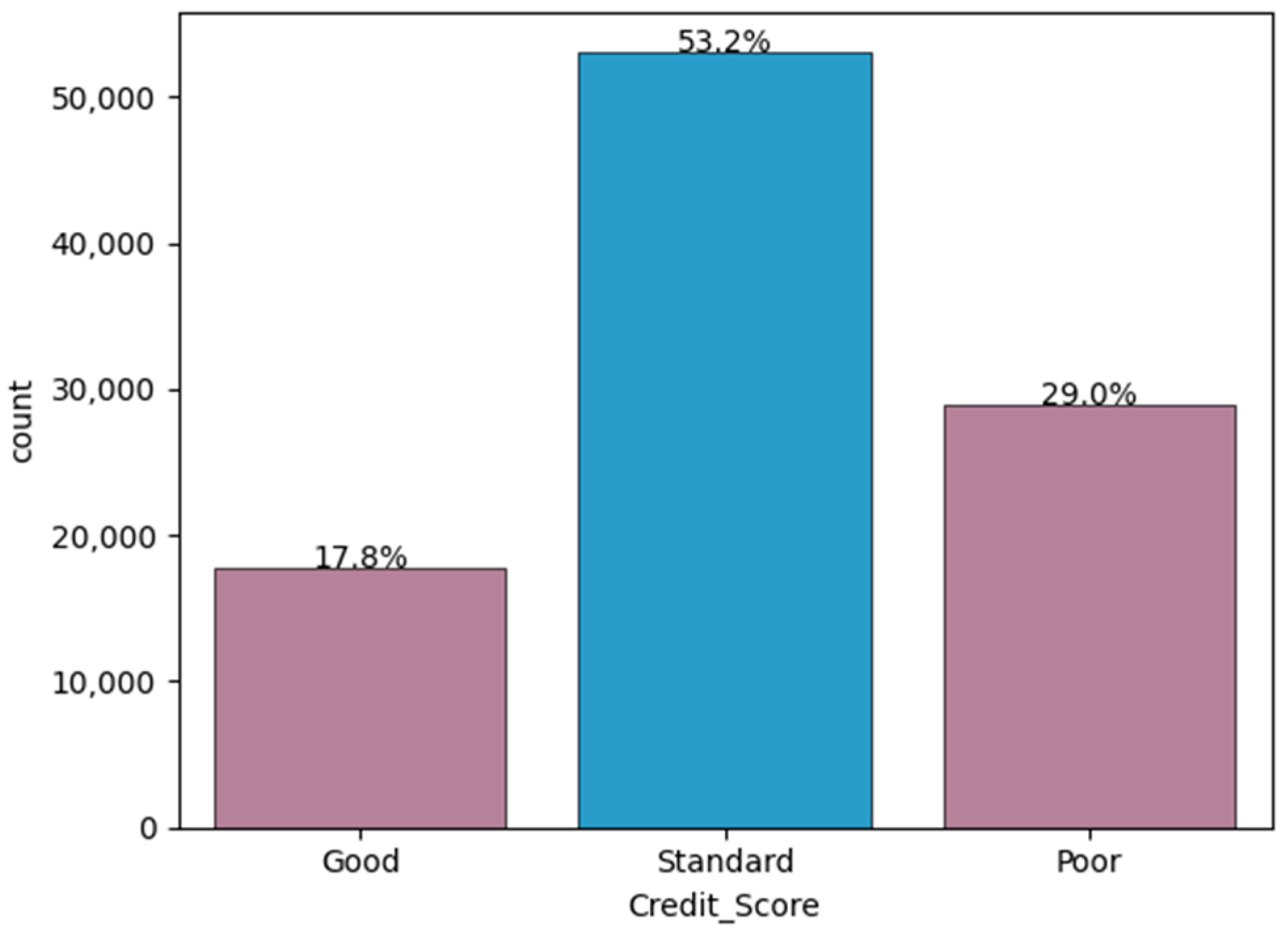 The Effectiveness of Generative Adversarial Network-Based Oversampling ...