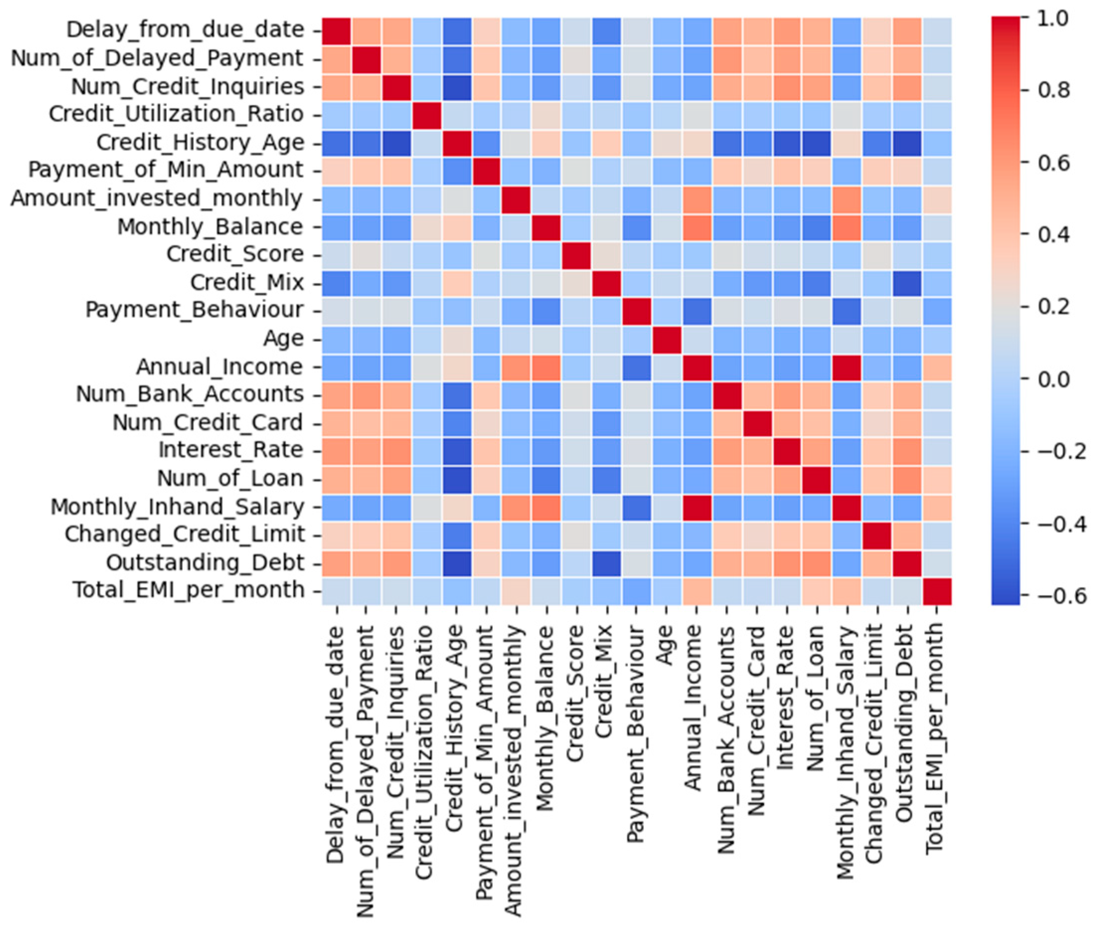 The Effectiveness of Generative Adversarial Network-Based Oversampling ...