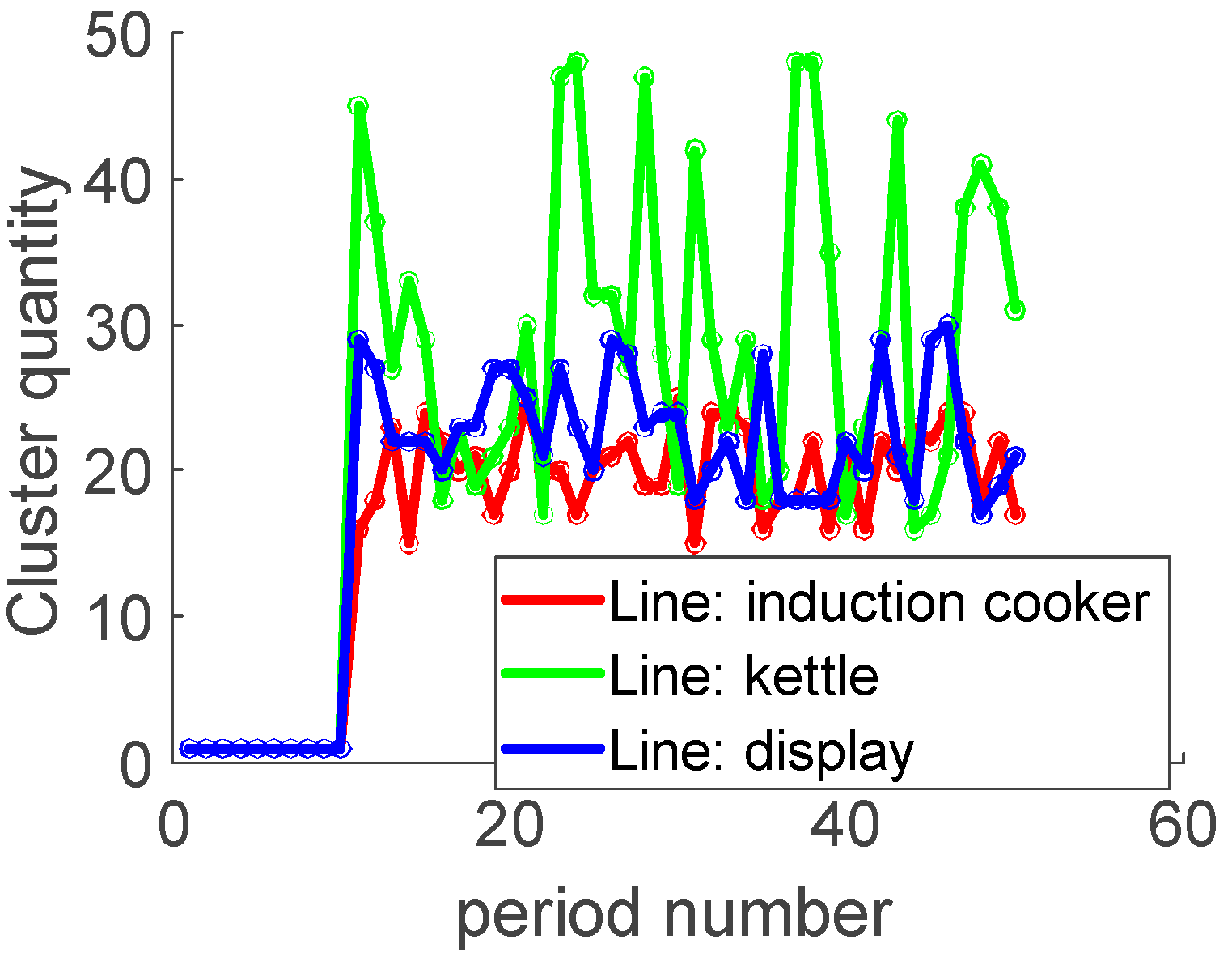 Multi-Risk Factor and Knowledge Entropy Framework for Alternating Current Arc Fault Detection