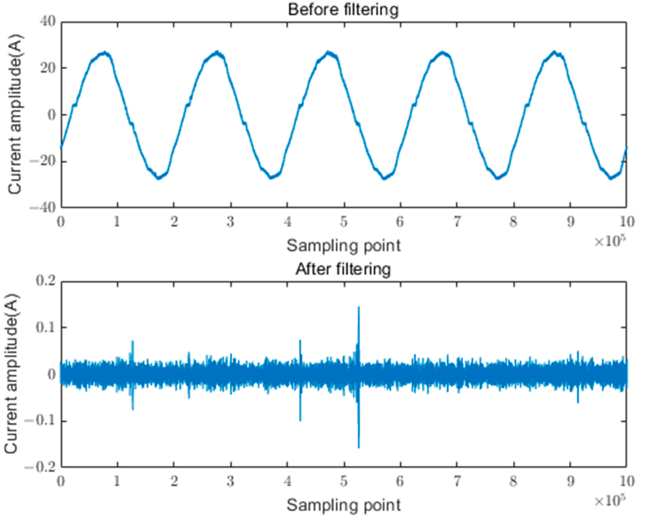 Multi-Risk Factor and Knowledge Entropy Framework for Alternating Current Arc Fault Detection