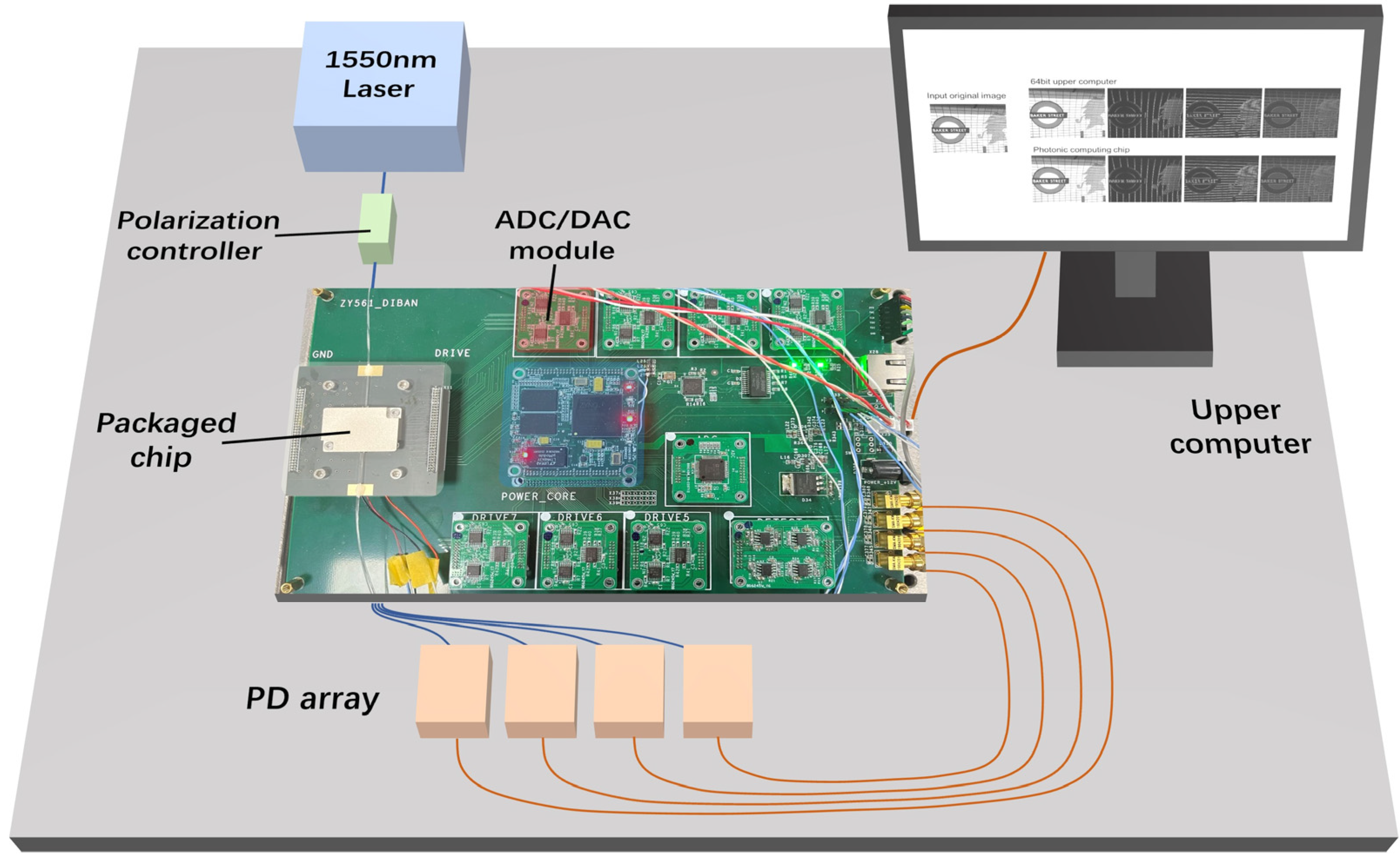 Integrated Photonic Processor Implementing Digital Image Convolution