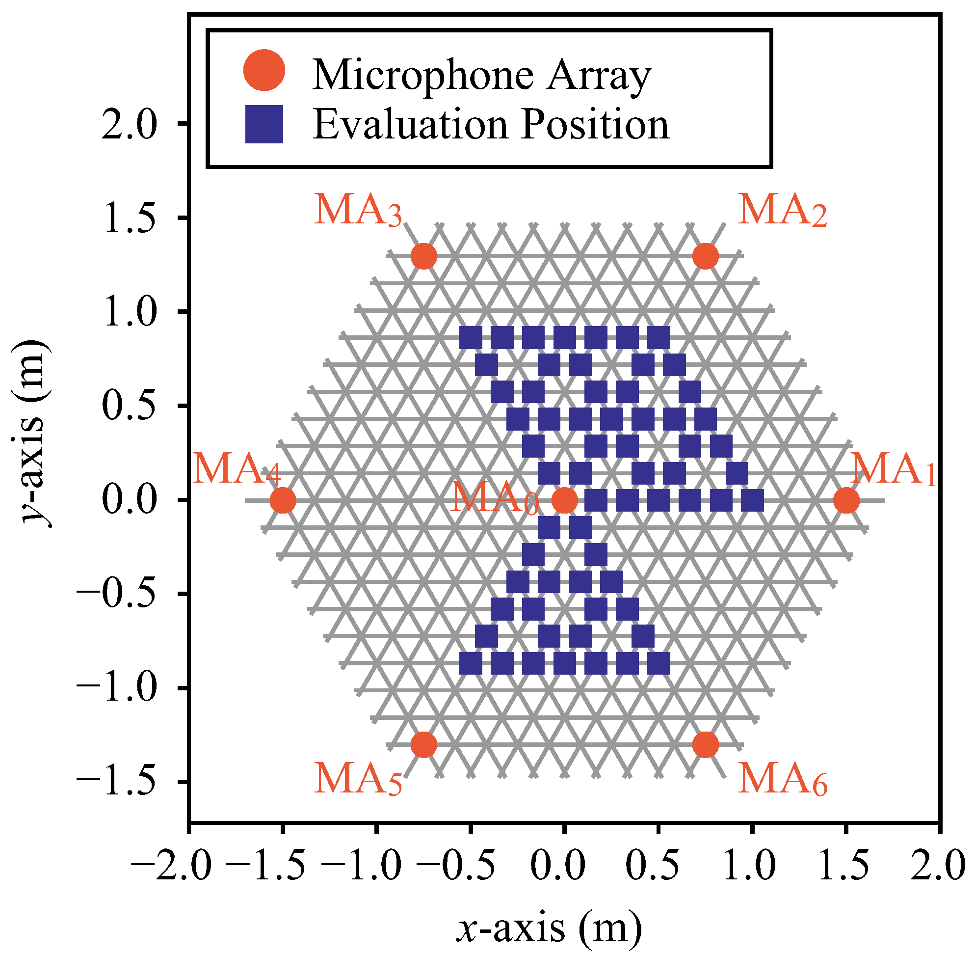 Simultaneous Localization of Two Talkers Placed in an Area Surrounded by Asynchronous Six ...