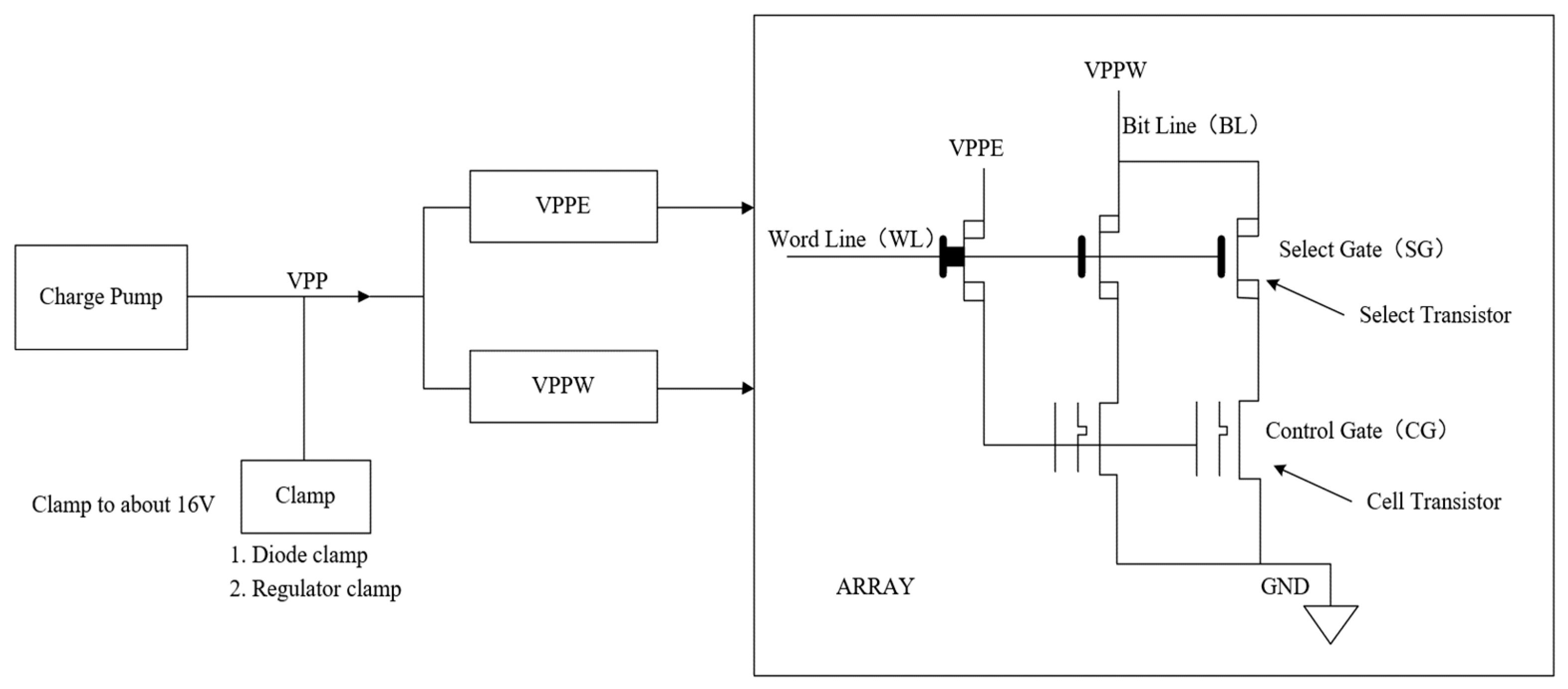 A New Technology-Adaptable Design for High-Endurance EEPROM