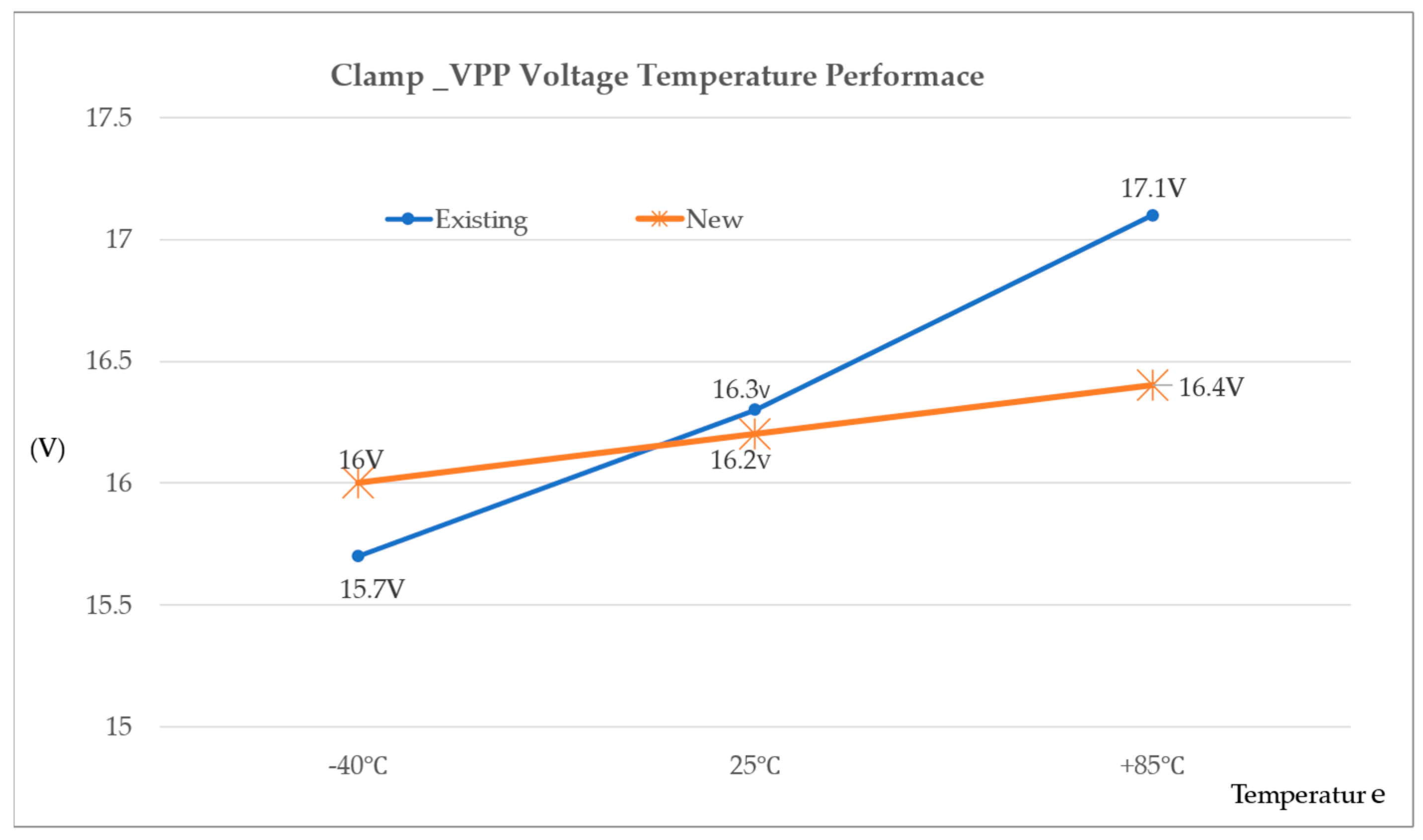 A New Technology-Adaptable Design for High-Endurance EEPROM