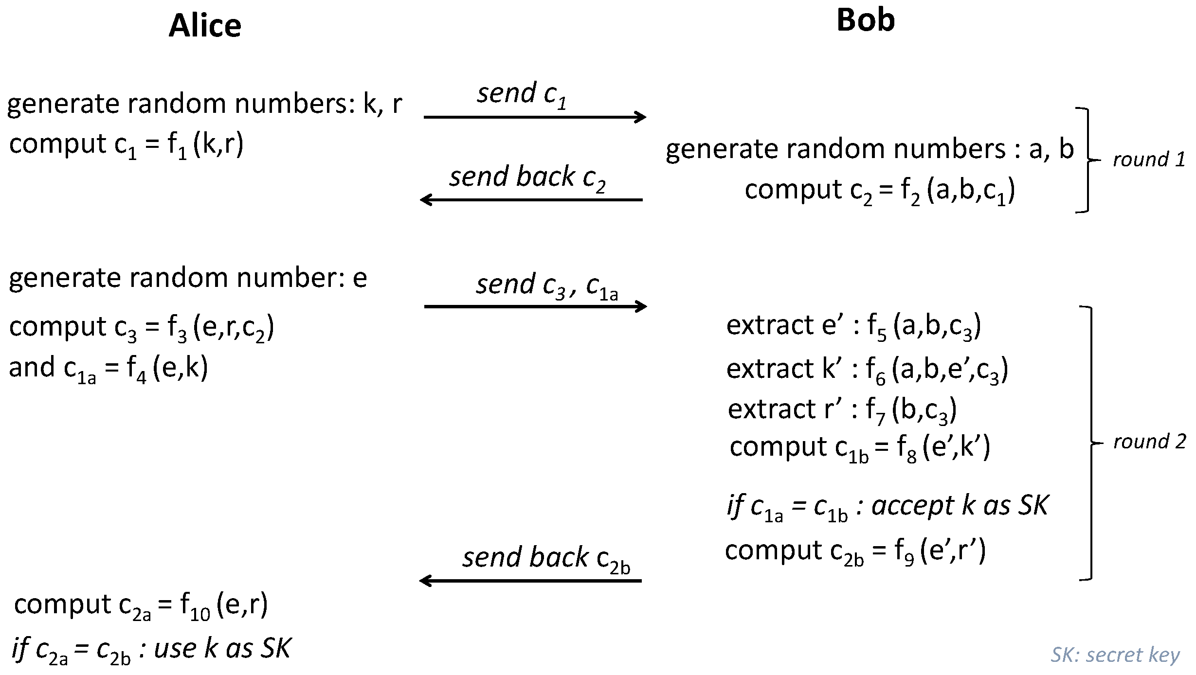Lightweight and Efficient Post Quantum Key Encapsulation Mechanism Based on Q-Problem