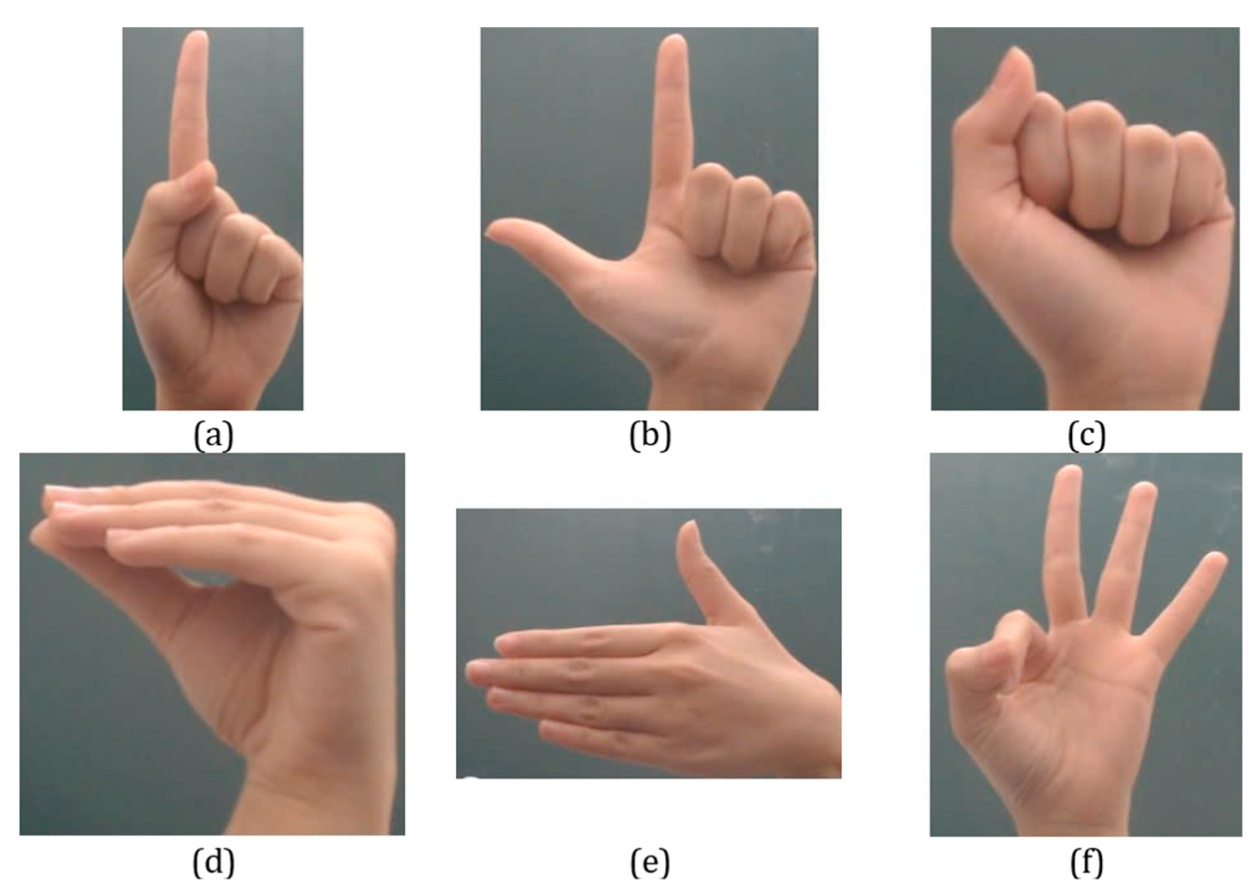 Vision-Based Hand Gesture Recognition Using a YOLOv8n Model for the ...