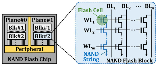 REO: Revisiting Erase Operation for Improving Lifetime and Performance ...