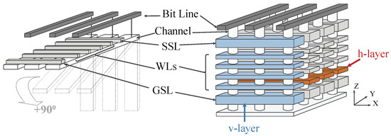 REO: Revisiting Erase Operation for Improving Lifetime and Performance ...