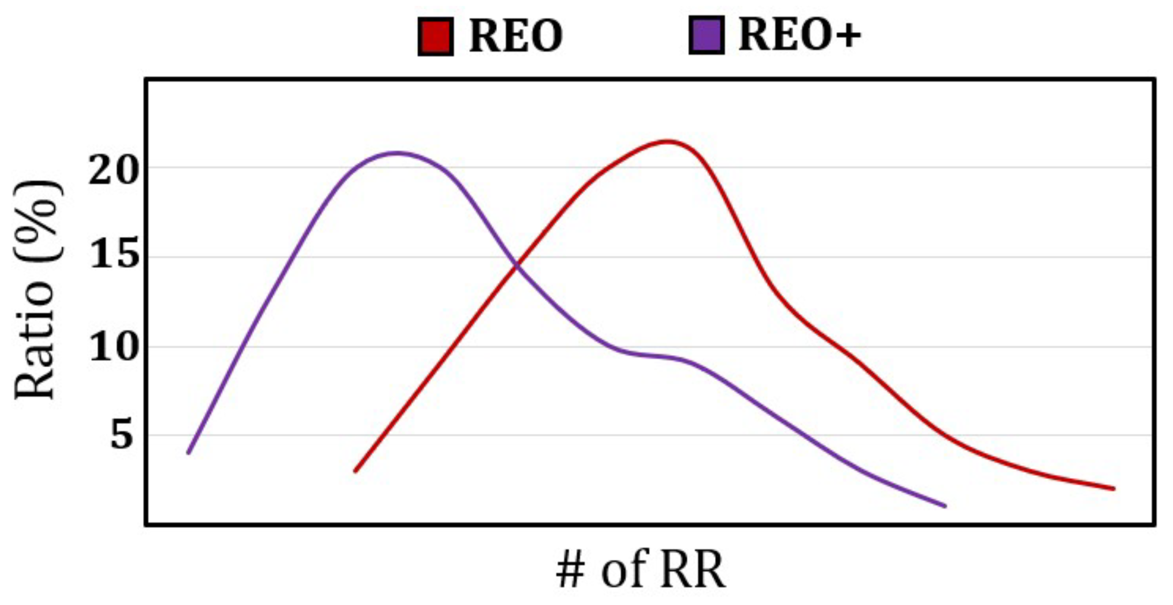 REO: Revisiting Erase Operation for Improving Lifetime and Performance ...