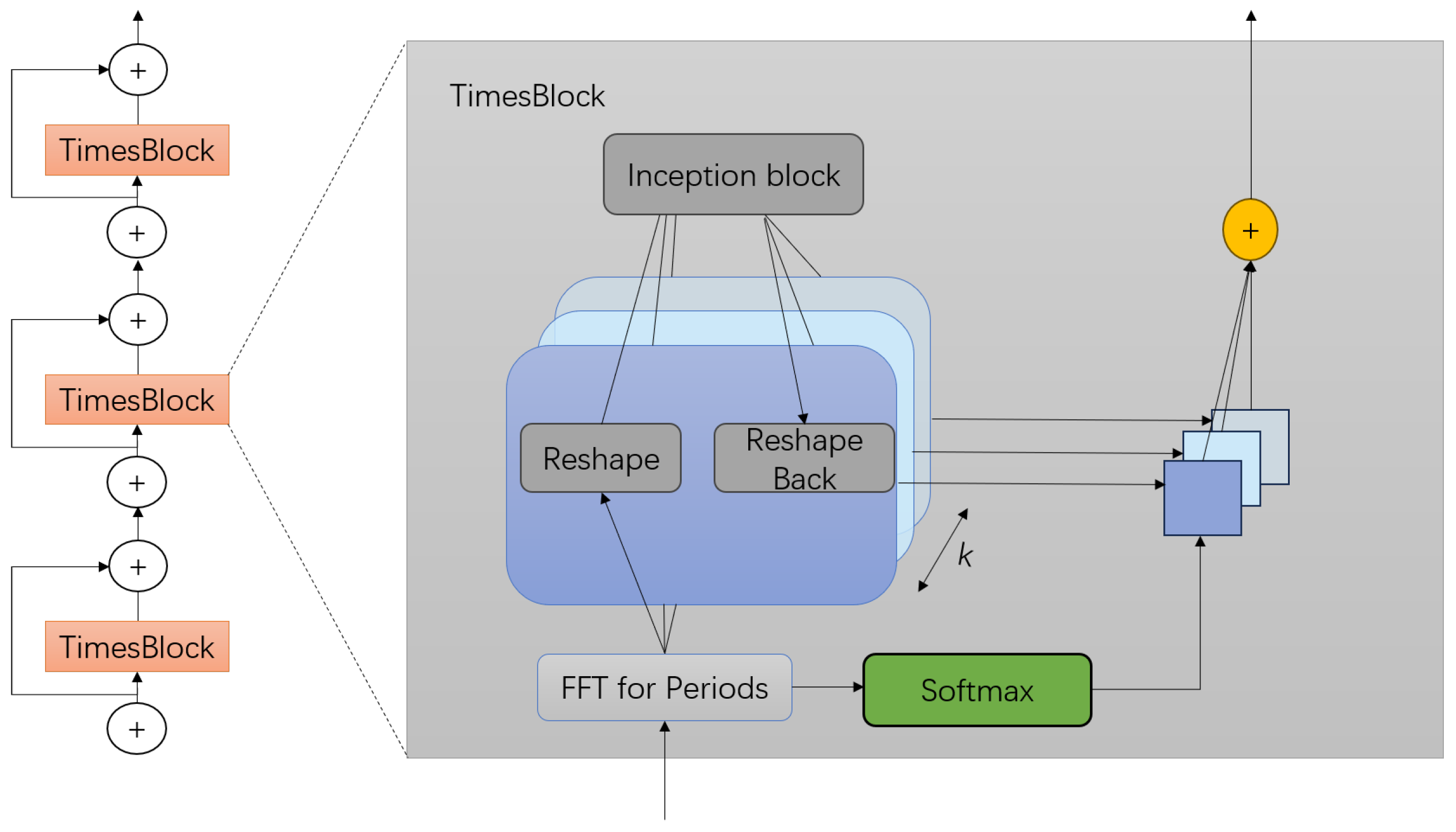 SCConv-Denoising Diffusion Probabilistic Model Anomaly Detection Based on TimesNet