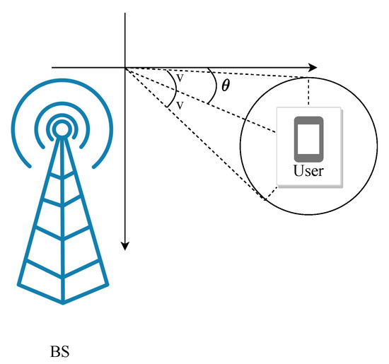 Channel Estimation in 5G-and-Beyond Wireless Communication: A ...