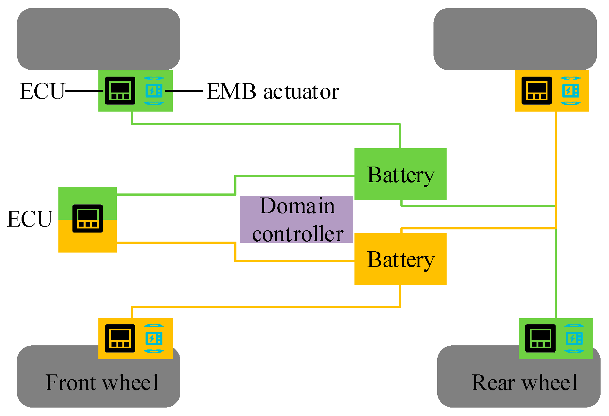 Optimization of Active Disturbance Rejection Control System for Vehicle ...