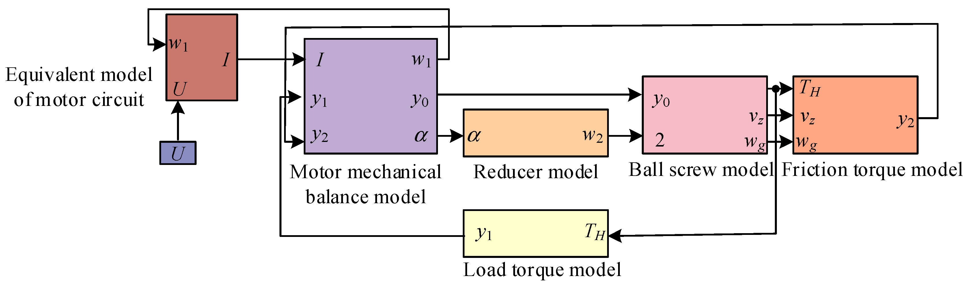 Optimization of Active Disturbance Rejection Control System for Vehicle ...