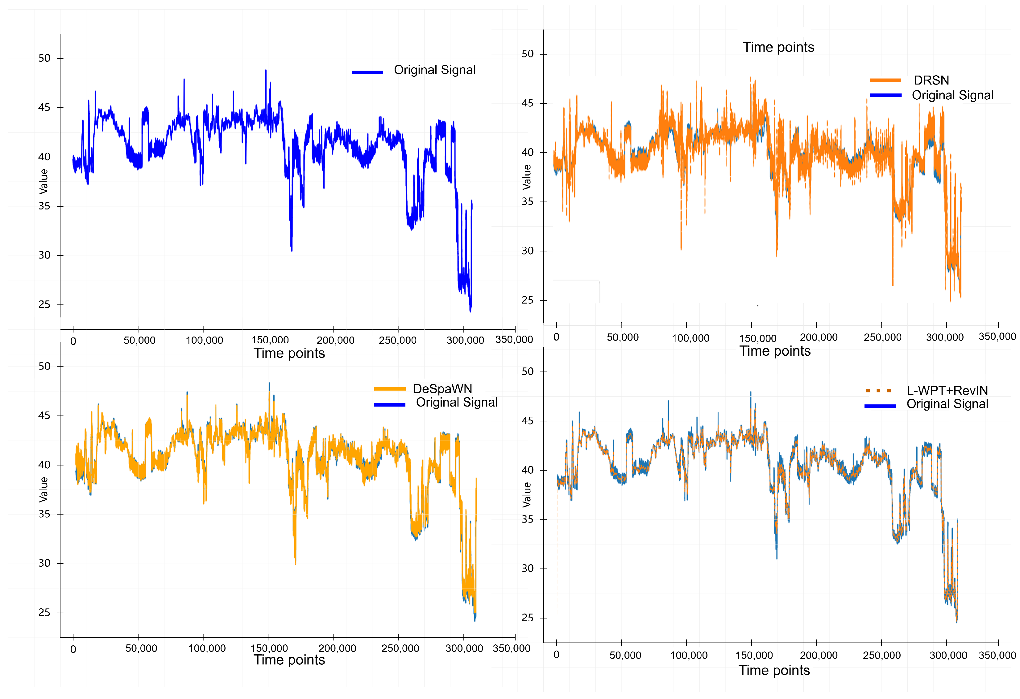 Self-Supervised Time-Series Preprocessing Framework for Maritime ...