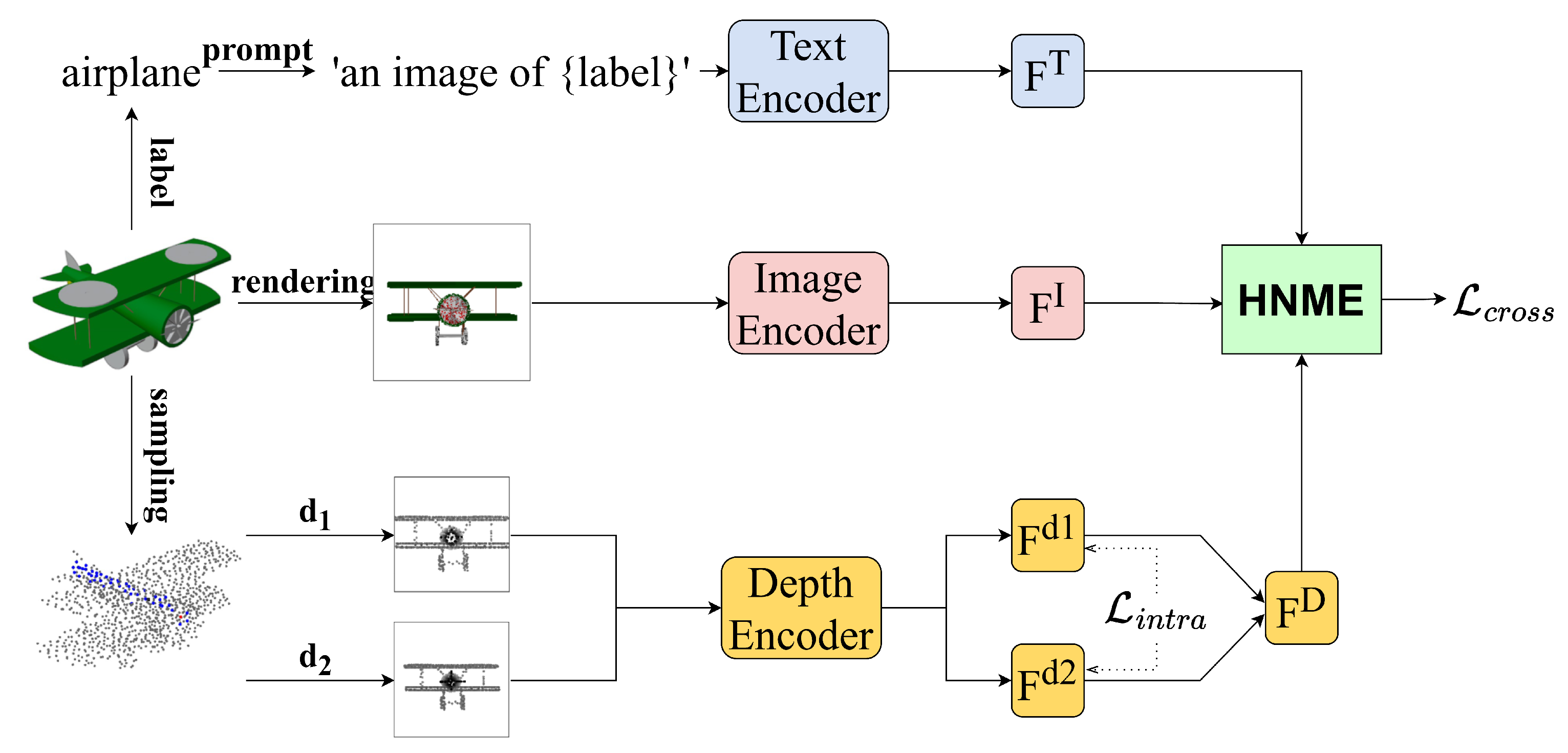 A Hard Negatives Mining and Enhancing Method for Multi-Modal ...