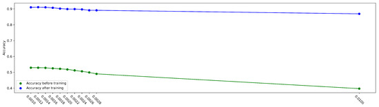 A Hard Negatives Mining and Enhancing Method for Multi-Modal ...