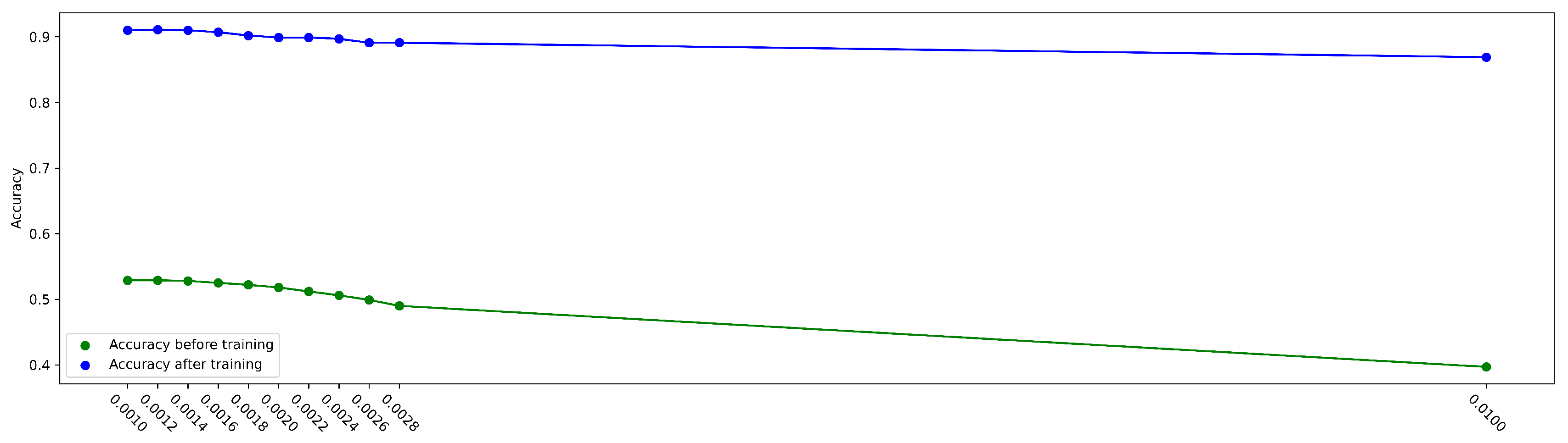 A Hard Negatives Mining and Enhancing Method for Multi-Modal ...