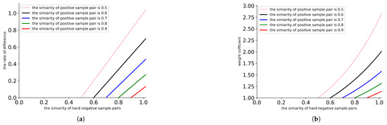 A Hard Negatives Mining and Enhancing Method for Multi-Modal ...