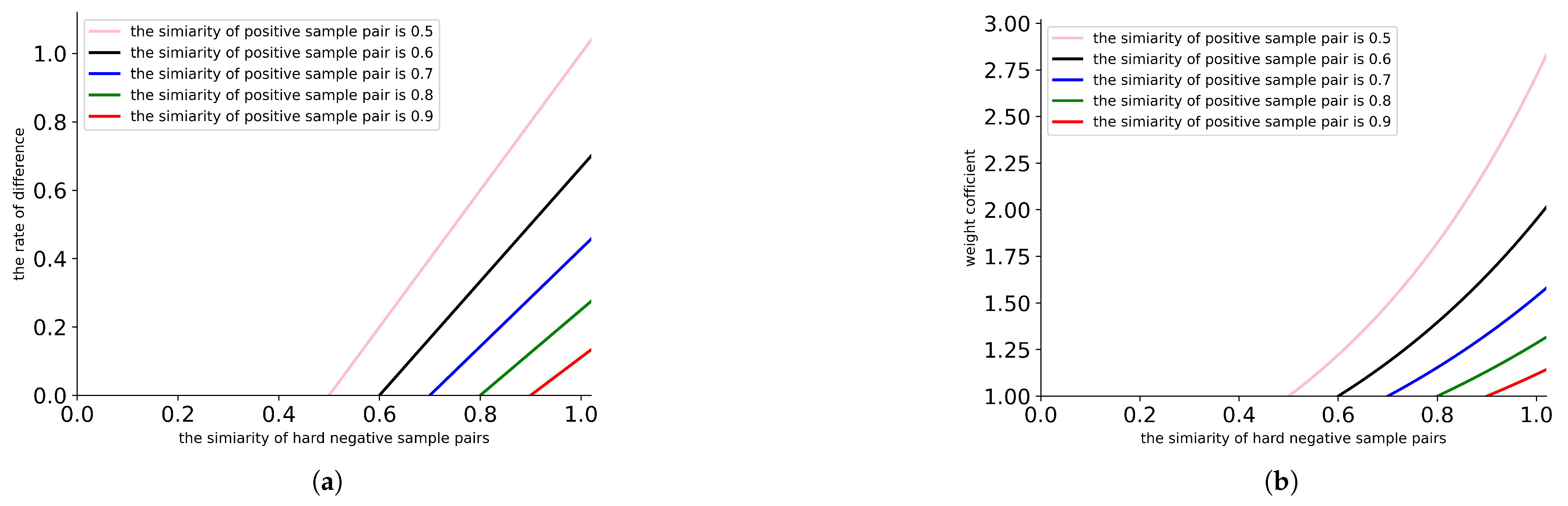 A Hard Negatives Mining and Enhancing Method for Multi-Modal ...