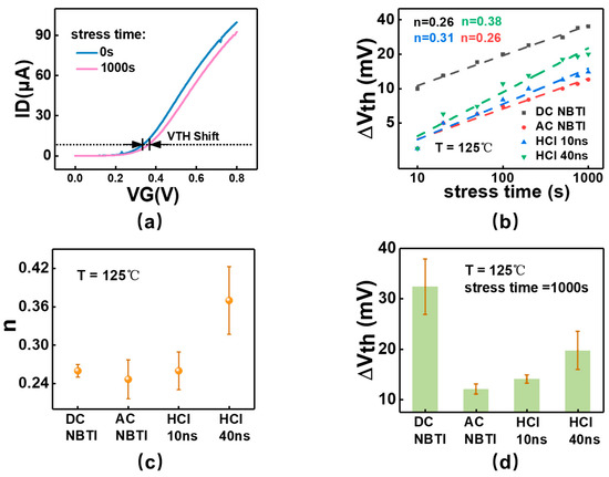 Aging Analysis and Anti-Aging Circuit Design of Strong-Arm Latch ...