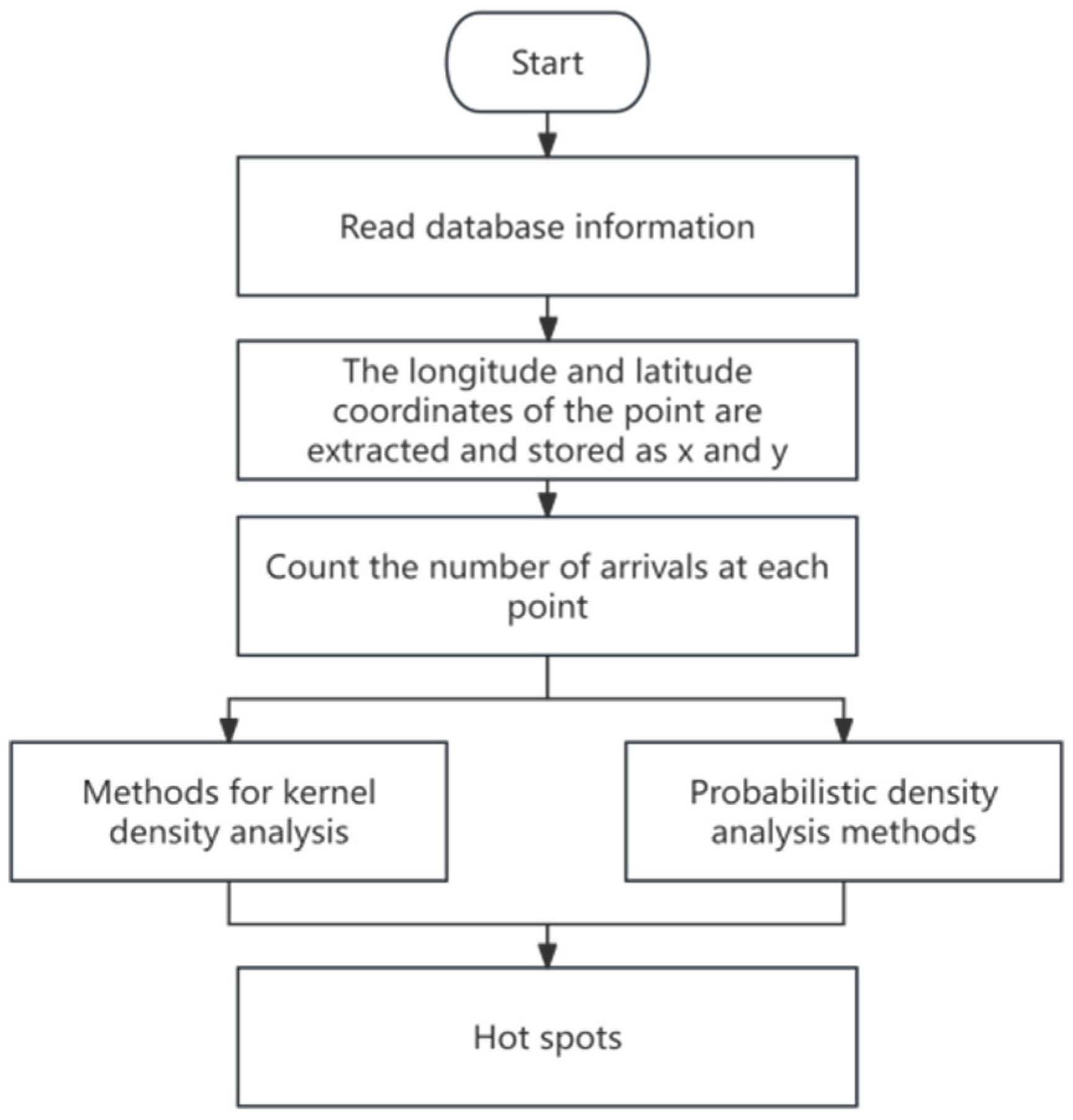 Multi-Source Spatio-Temporal Data Fusion Path Estimation Method