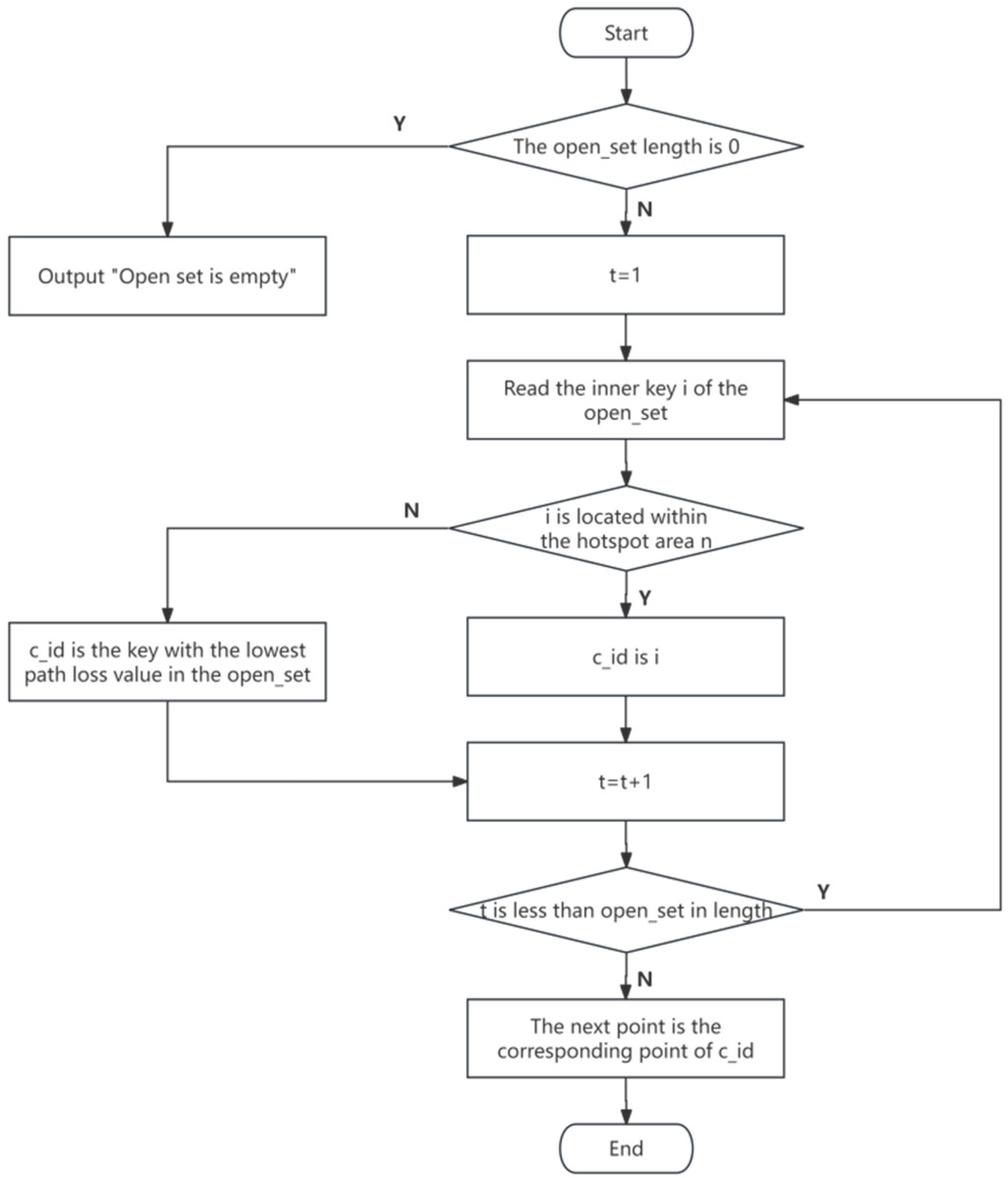 Multi-Source Spatio-Temporal Data Fusion Path Estimation Method