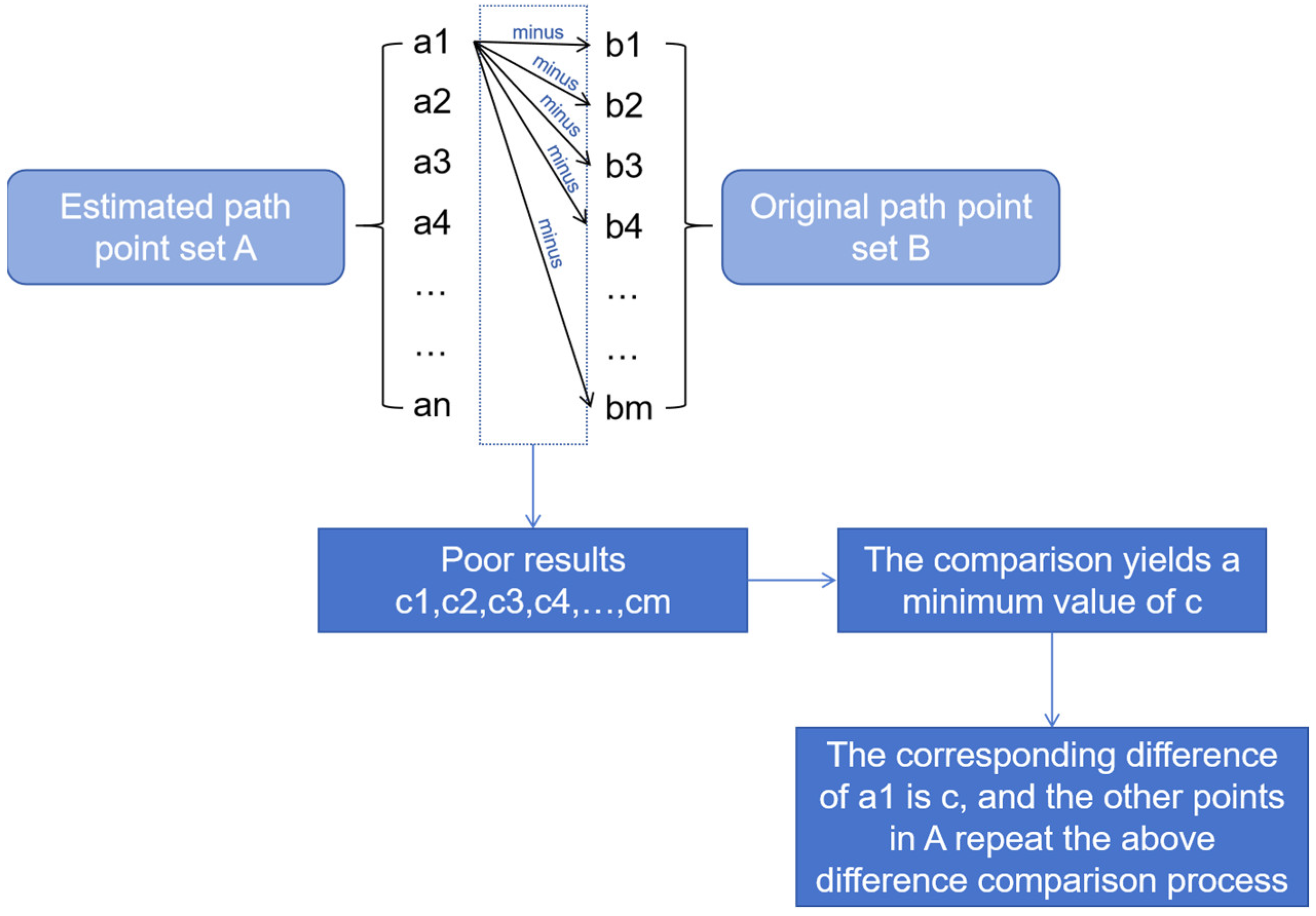 Multi-Source Spatio-Temporal Data Fusion Path Estimation Method
