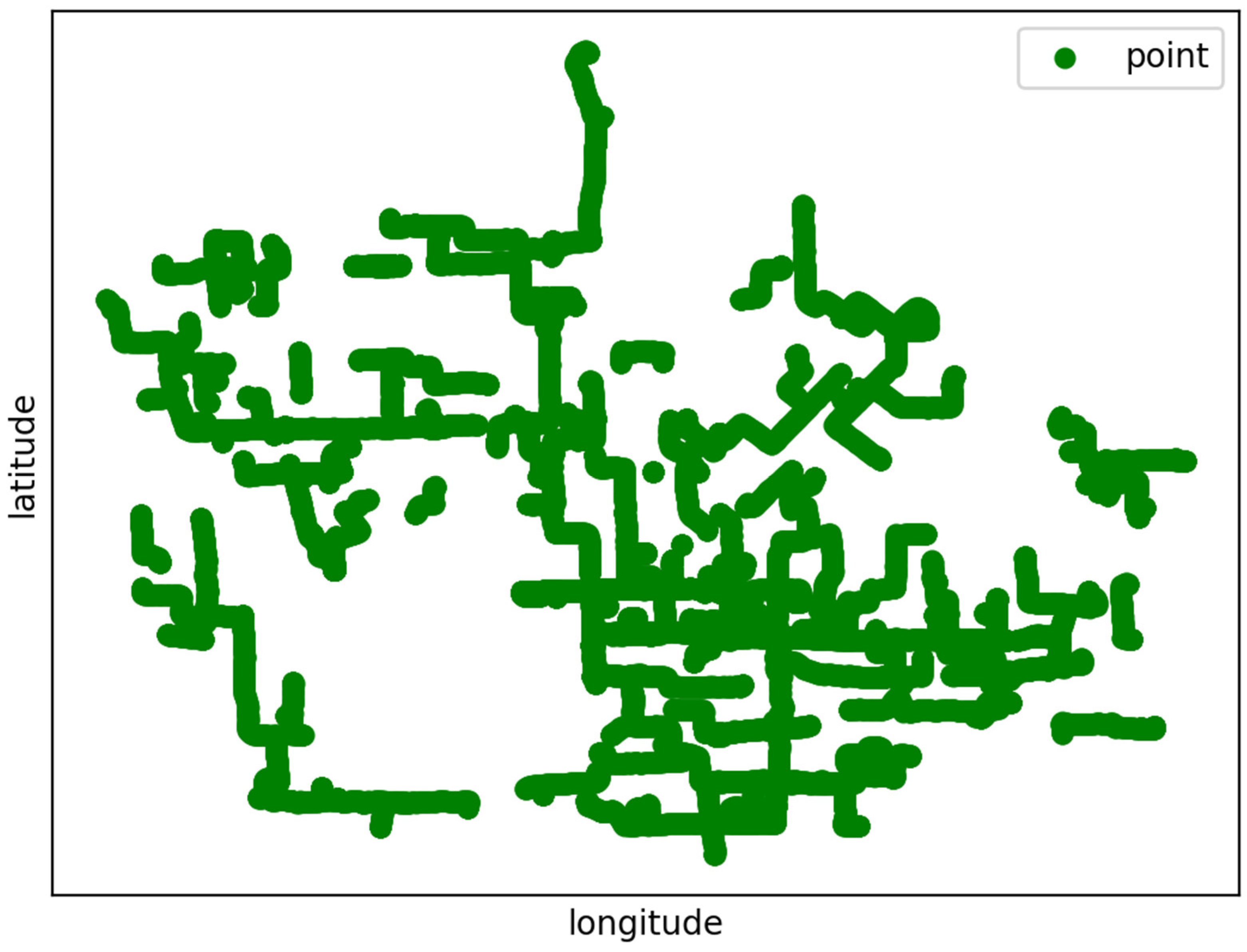 Multi Source Spatio Temporal Data Fusion Path Estimation Method