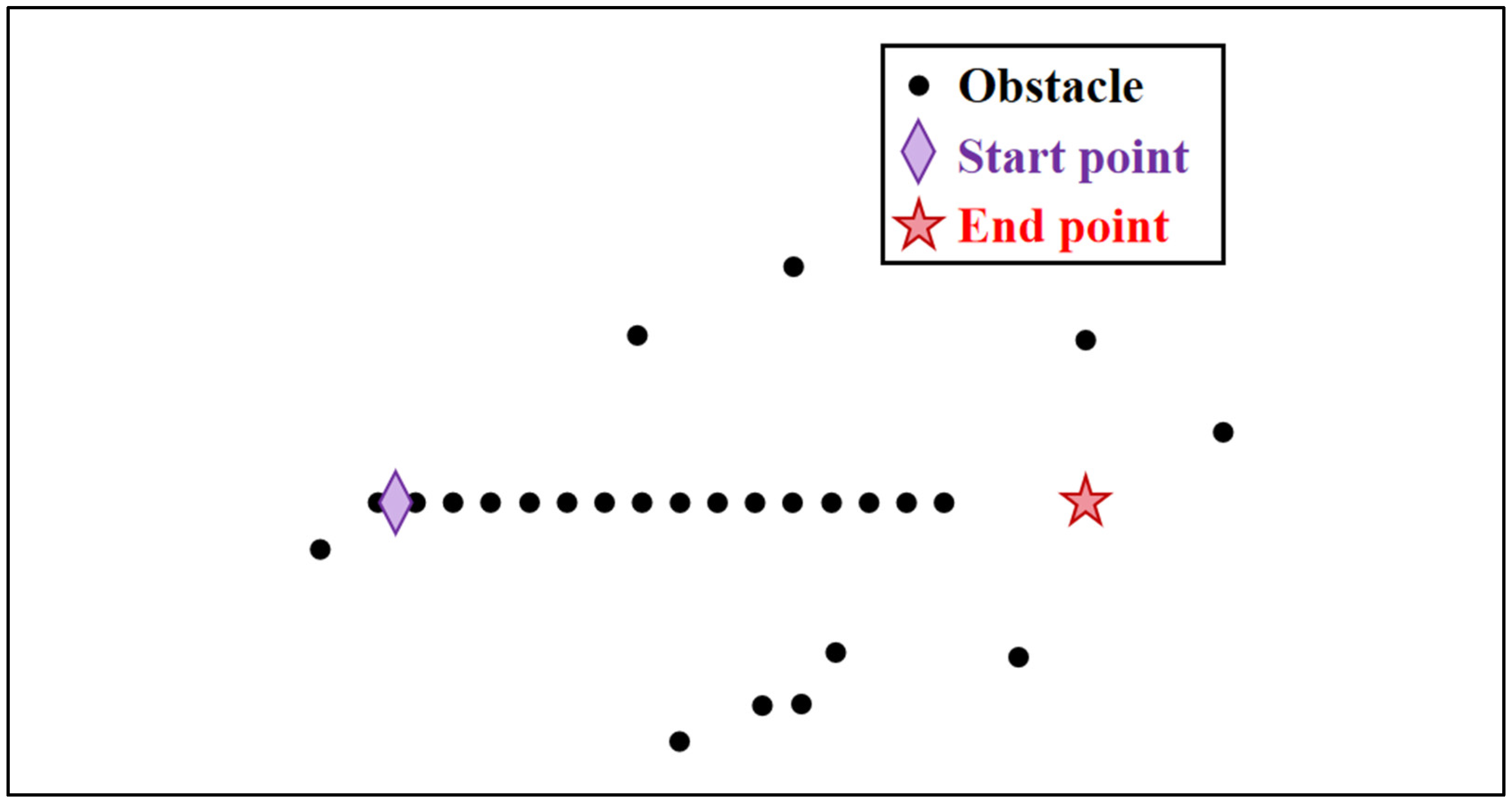 Multi-Source Spatio-Temporal Data Fusion Path Estimation Method