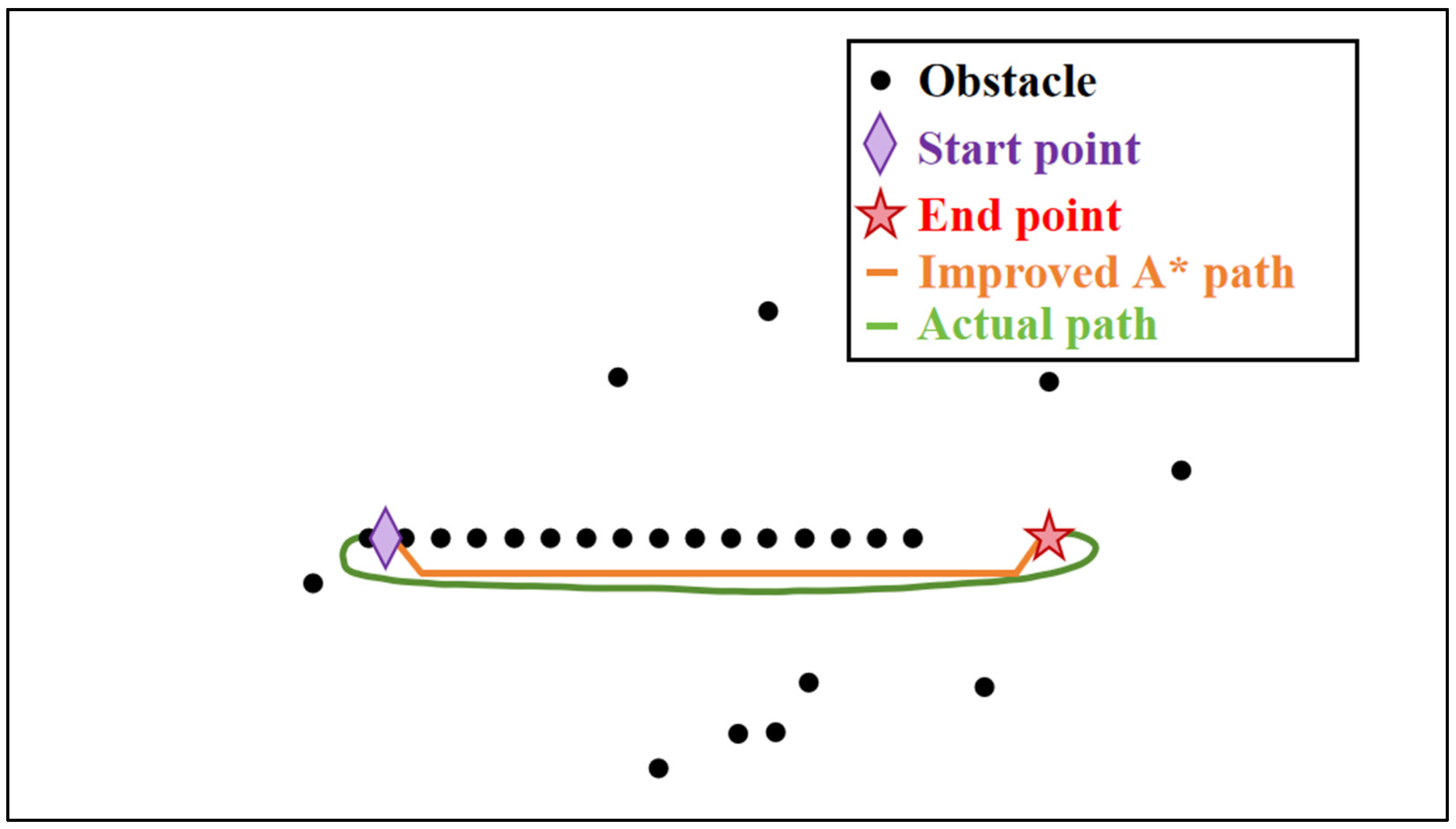 Multi-Source Spatio-Temporal Data Fusion Path Estimation Method
