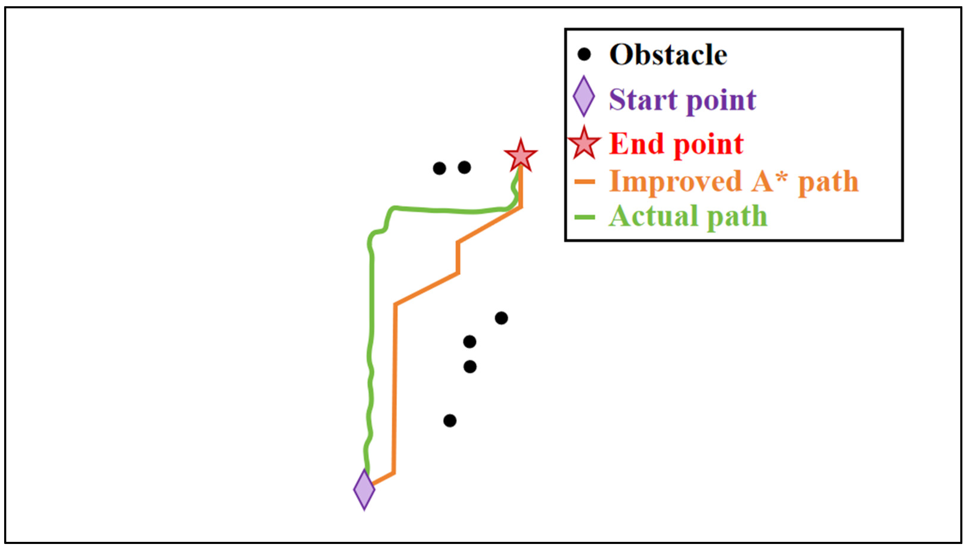 Multi-Source Spatio-Temporal Data Fusion Path Estimation Method