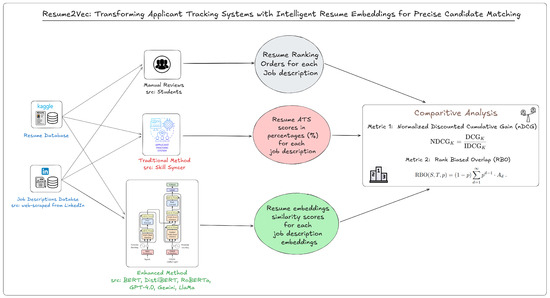 Resume2Vec: Transforming Applicant Tracking Systems with Intelligent ...