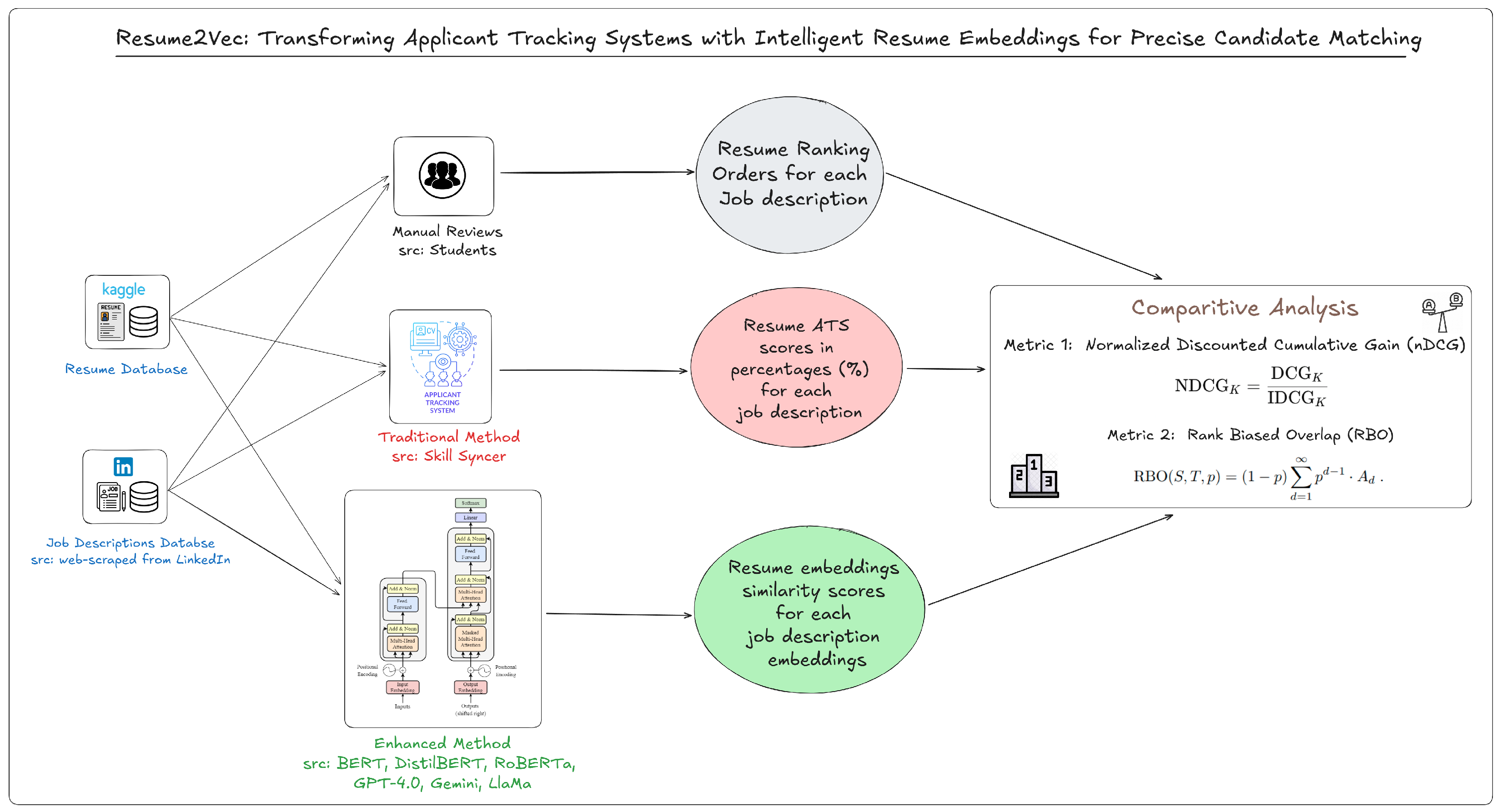 Resume2Vec: Transforming Applicant Tracking Systems with Intelligent ...