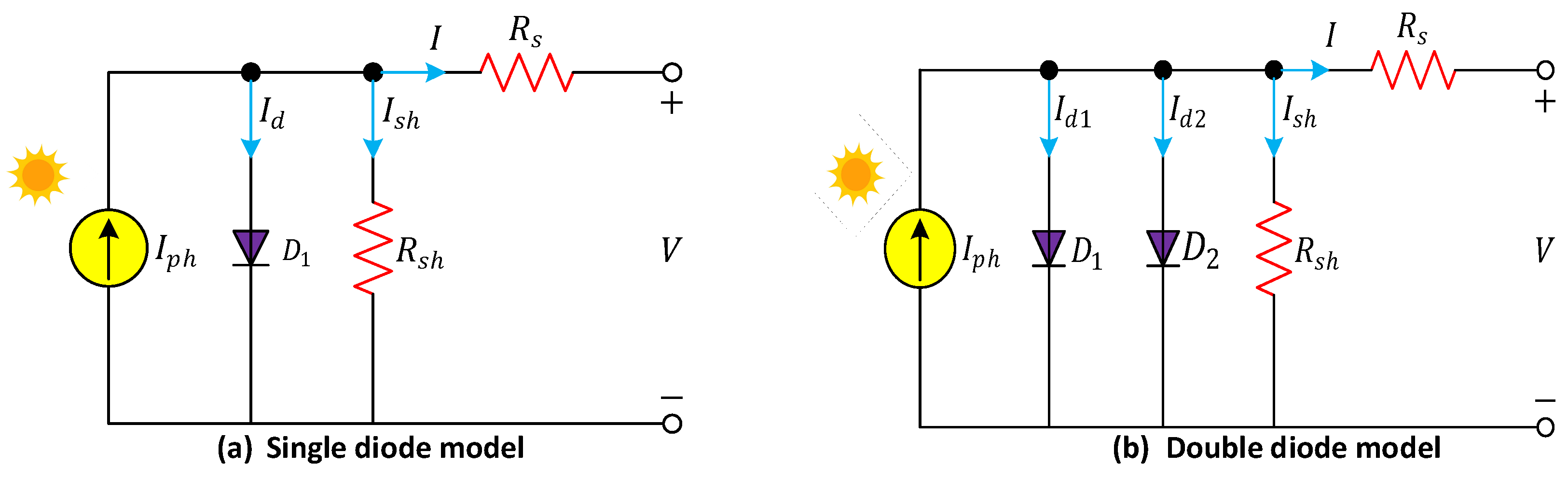 Estimation of Uncertain Parameters in Single and Double Diode Models of Photovoltaic Panels ...