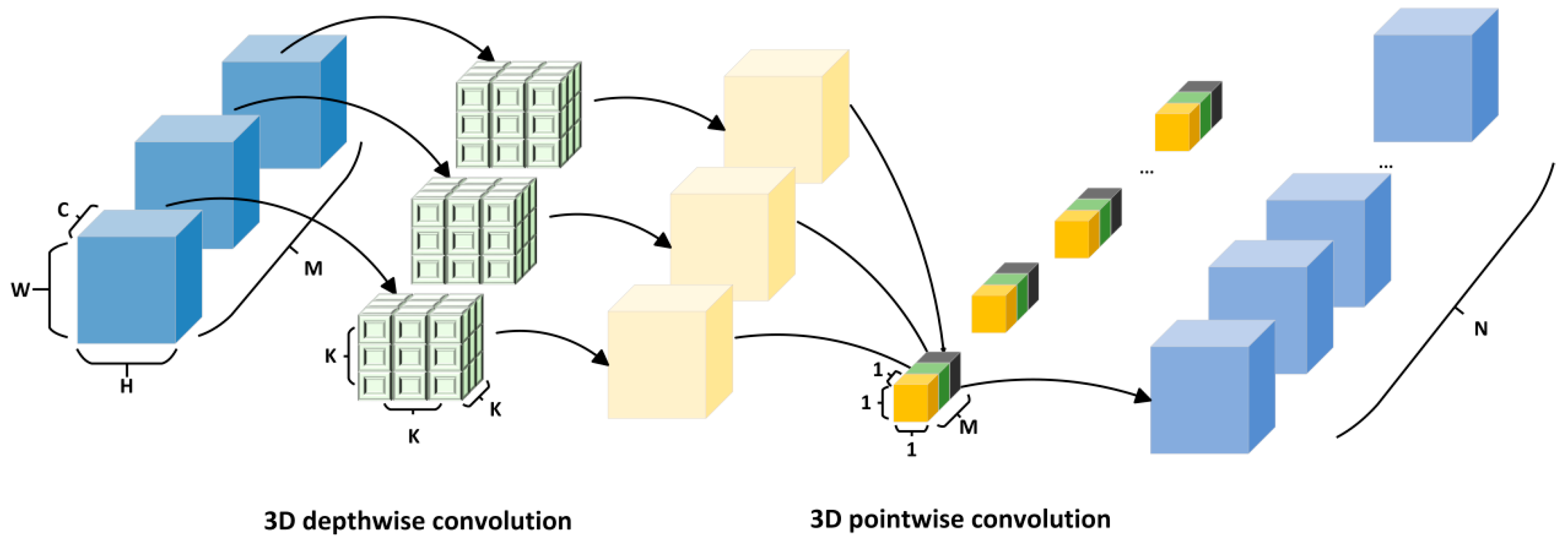 Msff A Multi Scale Feature Fusion Convolutional Neural Network For Hyperspectral Image