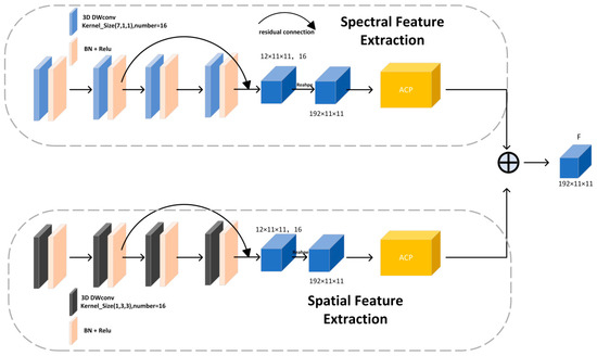 MSFF: A Multi-Scale Feature Fusion Convolutional Neural Network for ...