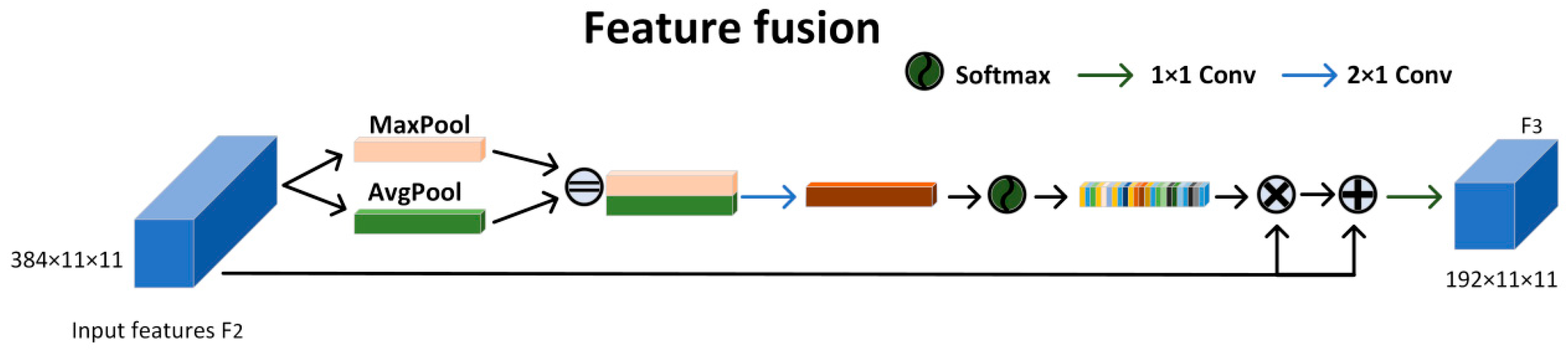 MSFF: A Multi-Scale Feature Fusion Convolutional Neural Network for Hyperspectral Image ...