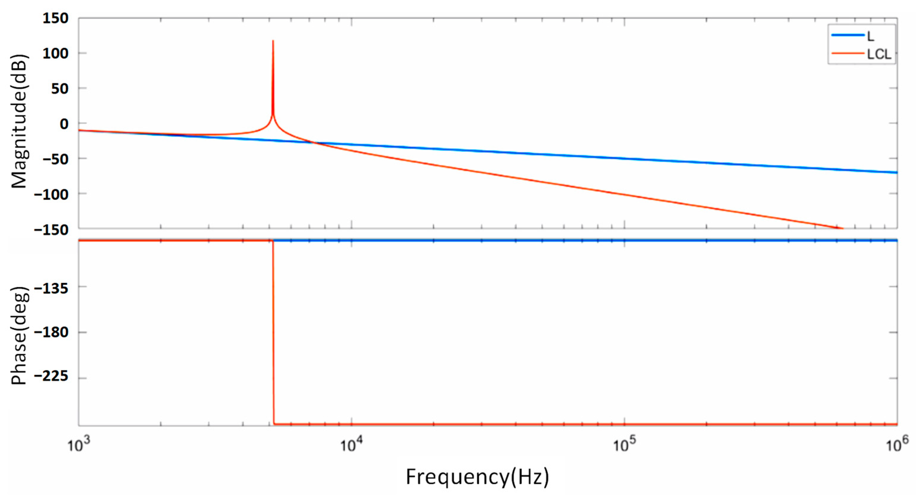 Optimization of Passive Damping for LCL-Filtered AC Grid-Connected PV ...
