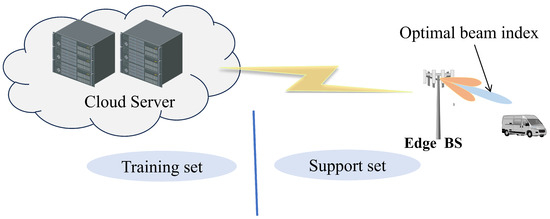 Few-Shot Learning with Multimodal Fusion for Efficient Cloud–Edge Collaborative Communication