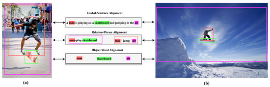 Hierarchical Vision–Language Pre-Training with Freezing Strategy for ...