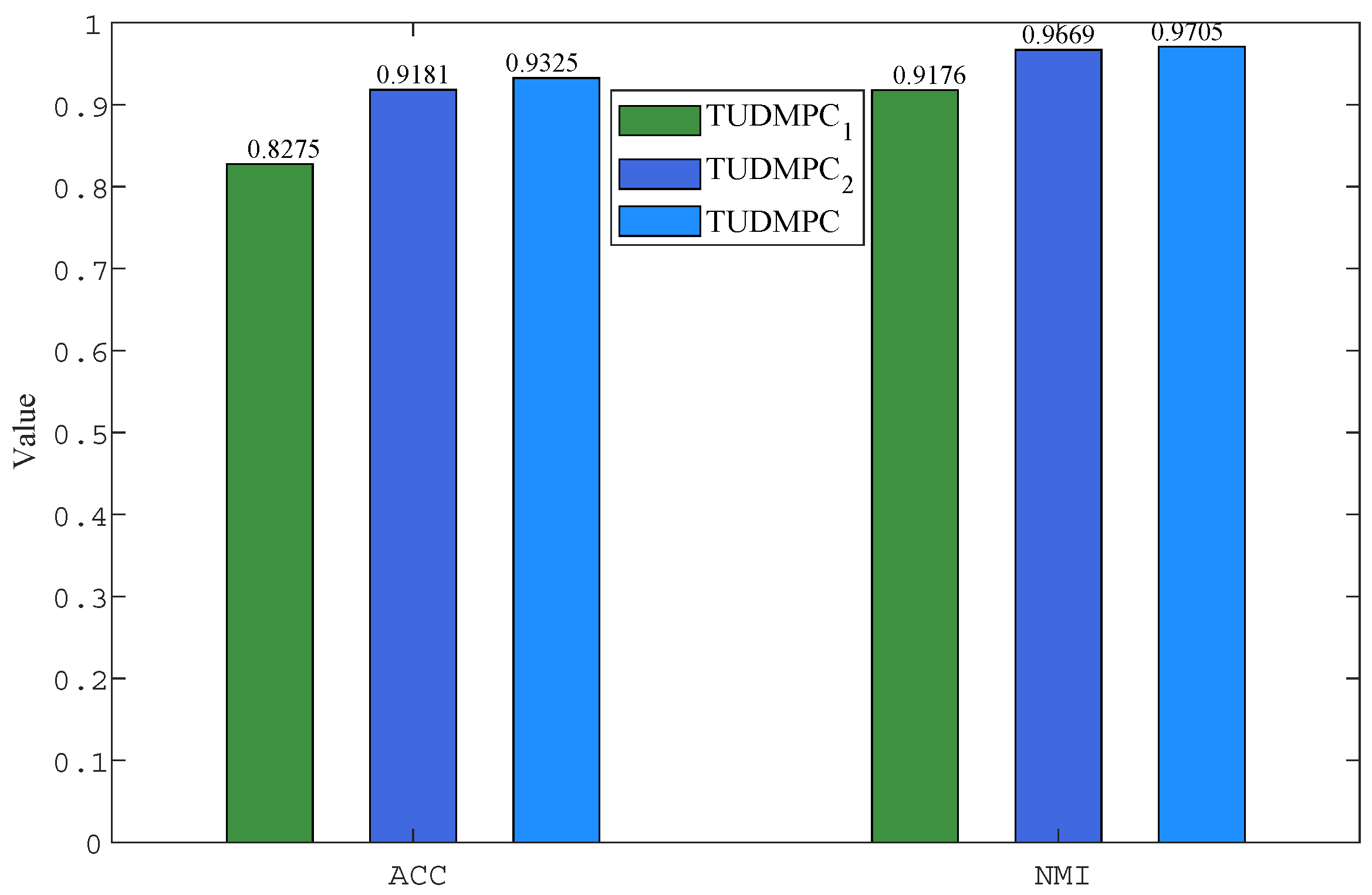 Tensor-Based Uniform and Discrete Multi-View Projection Clustering