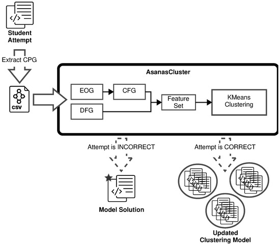 Incremental Repair Feedback on Automated Assessment of Programming ...