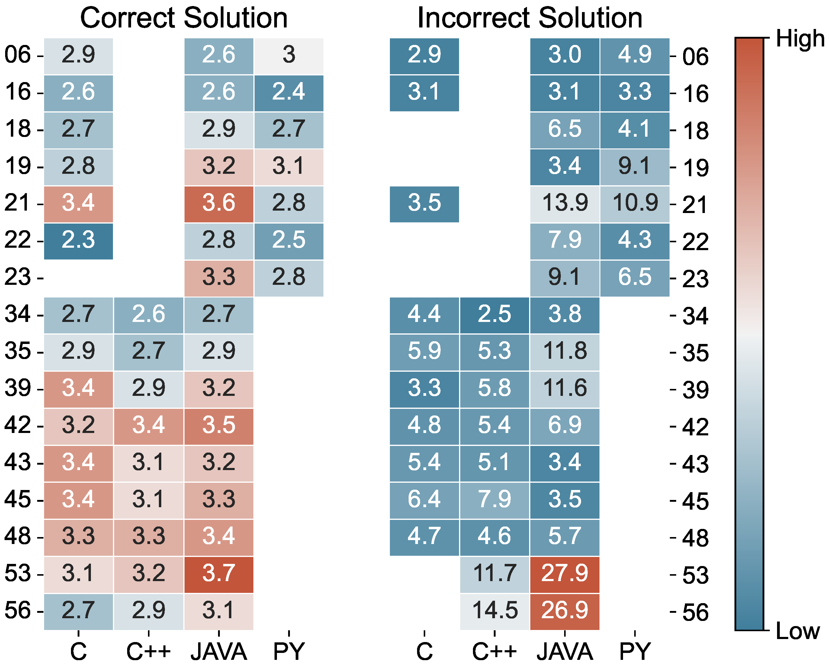 Incremental Repair Feedback on Automated Assessment of Programming ...
