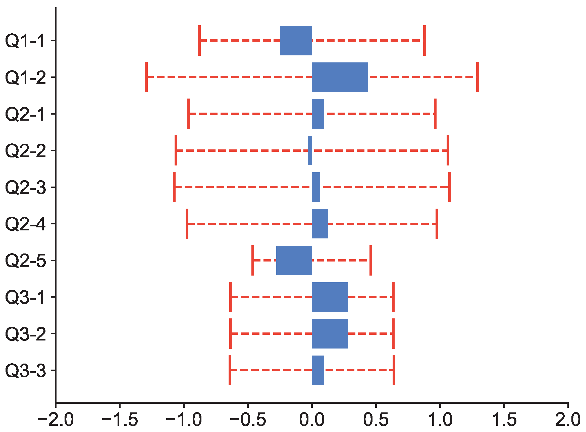 Incremental Repair Feedback on Automated Assessment of Programming ...