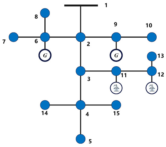 Data-Driven Distributionally Robust Optimal Power Flow for Distribution ...