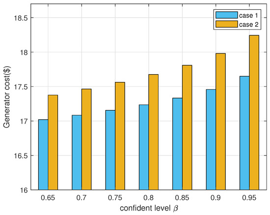 Data-Driven Distributionally Robust Optimal Power Flow for Distribution ...