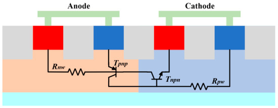 A Compact Model with Self-Heating Effect Applying to the SCR Device for ...