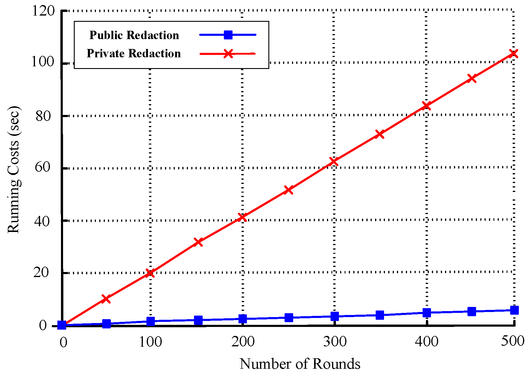 Building Traceable Redactable Blockchain with Time-Verifiable Chameleon Hash