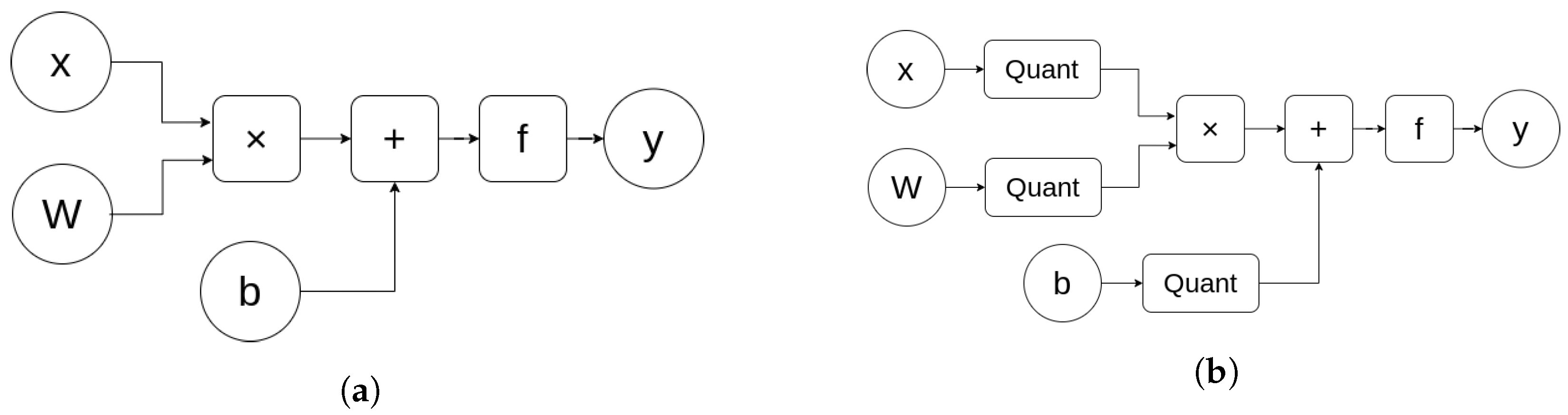 Generating Direct Logic Circuit Implementations of Deeply Quantized Neural Networks Using Chisel4ml